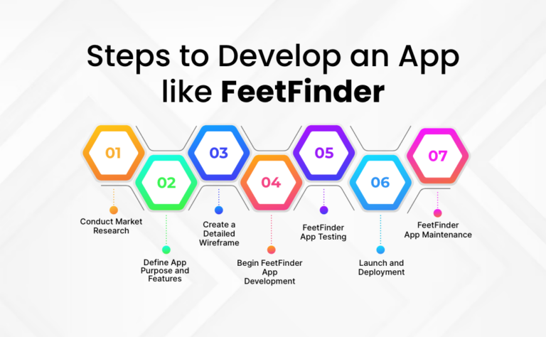 Steps To Develop An App Like FeetFinder