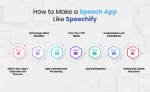 How To Make A Text-To-Speech App Like Speechify?