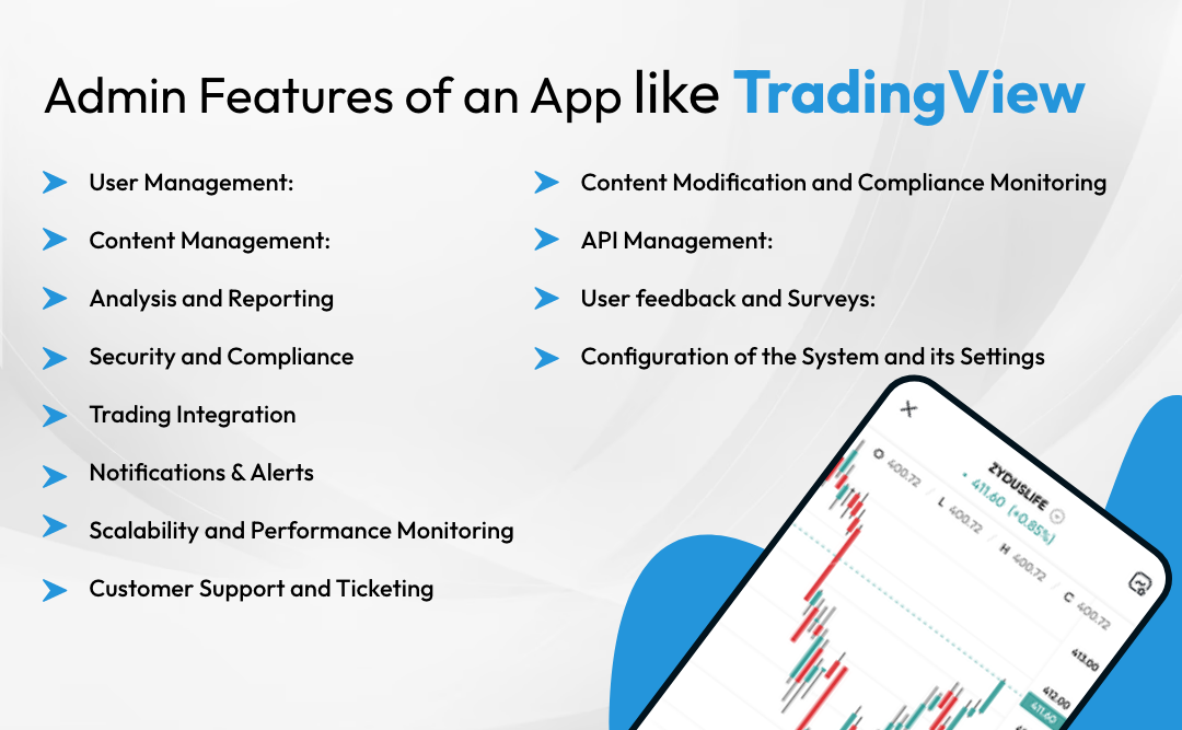 Steps To Build An App Like TradingView In 2024