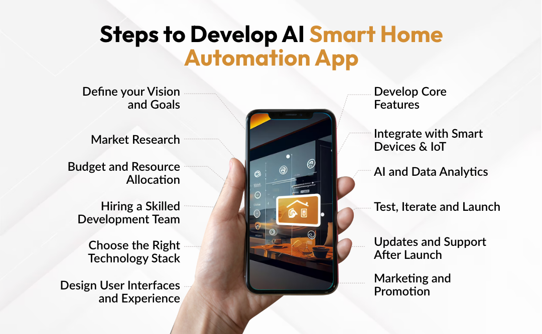 AI In Smart Home Automation