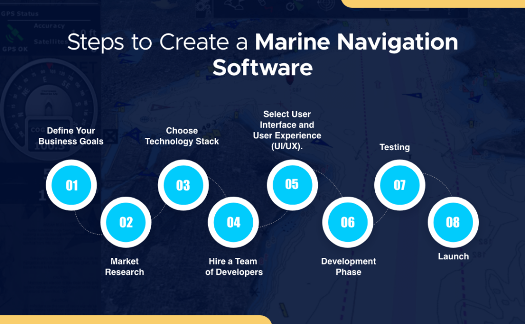 Steps To Build A Marine Navigation Software In 2024