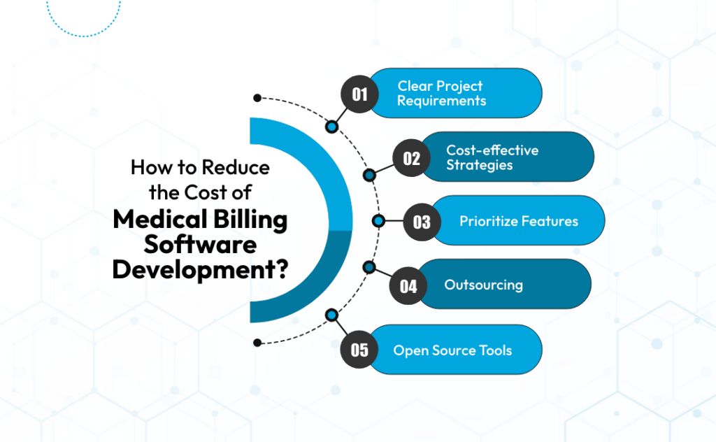 Medical Billing Software Development Cost : Detailed Guide