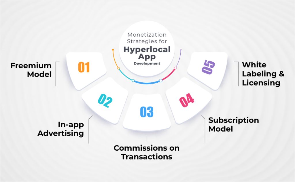 Hyperlocal App Development : An Ultimate Guide 2026