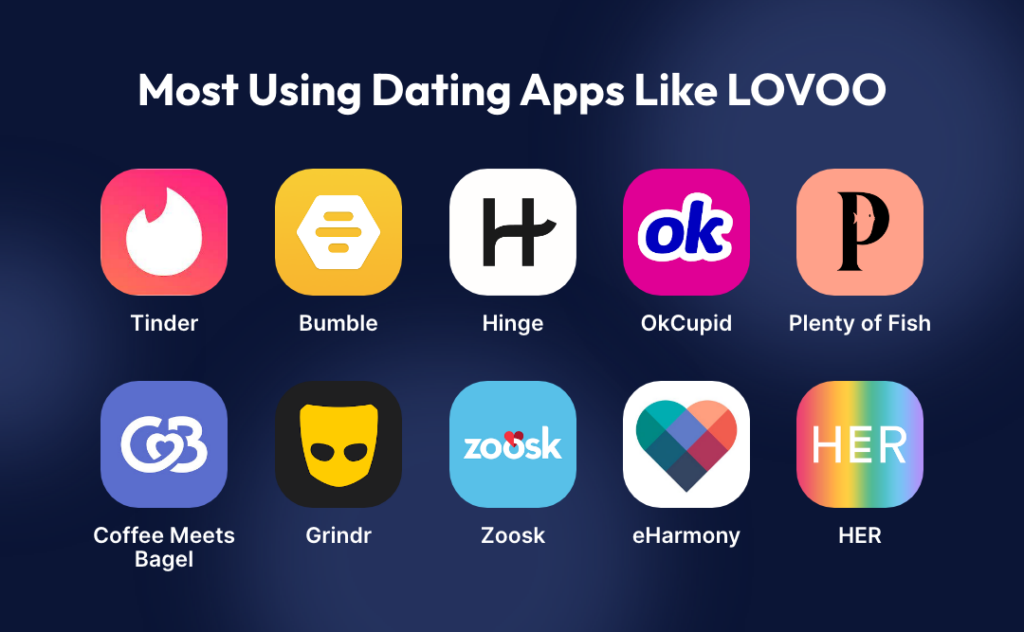 How To Build An App Like LOVOO