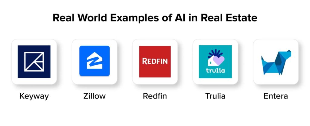 Benefits Of AI In Real Estate Industry In 2025