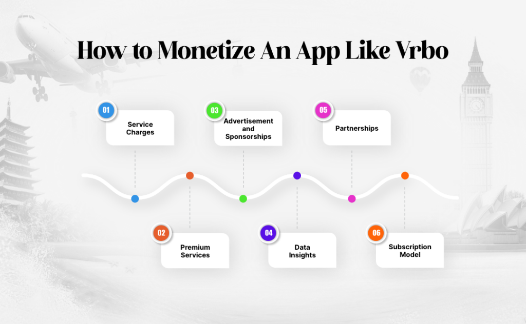 How To Build An App Like VRBO