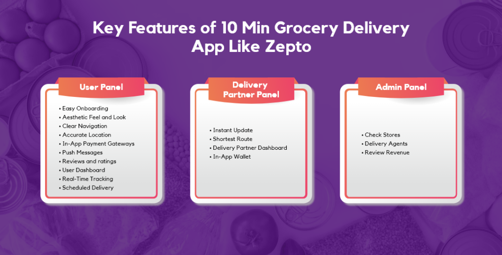 Steps To Build An App Like Zepto: Grocery Delivery App?