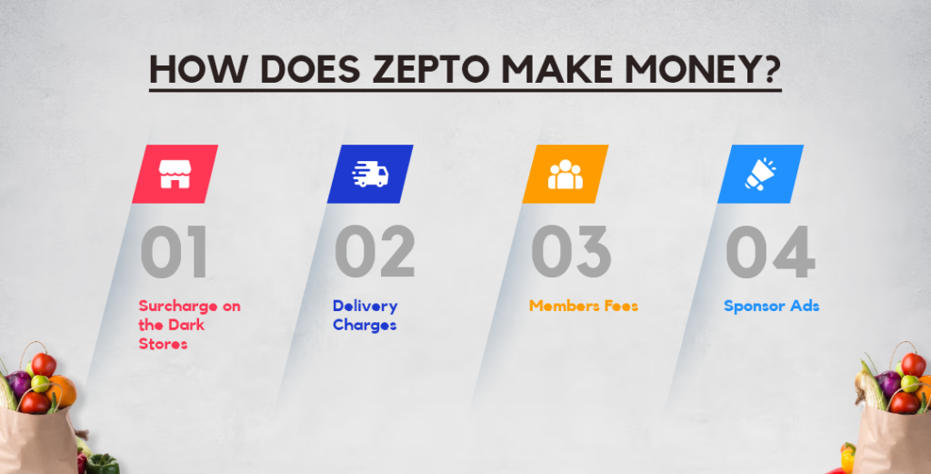 Steps To Build An App Like Zepto: Grocery Delivery App?