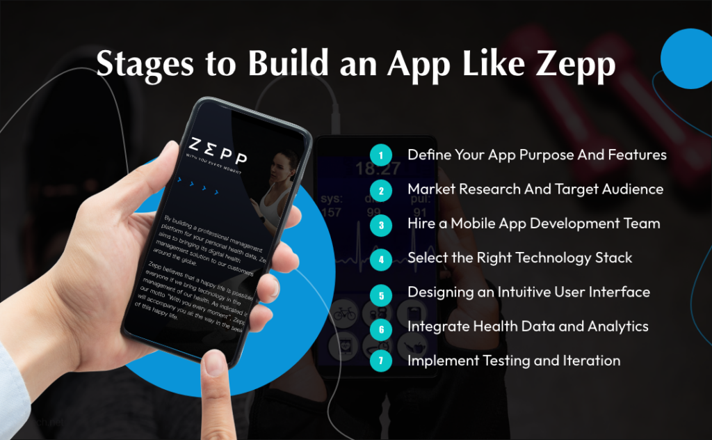 Steps To Build An App Like Zepp: A Health & Fitness App