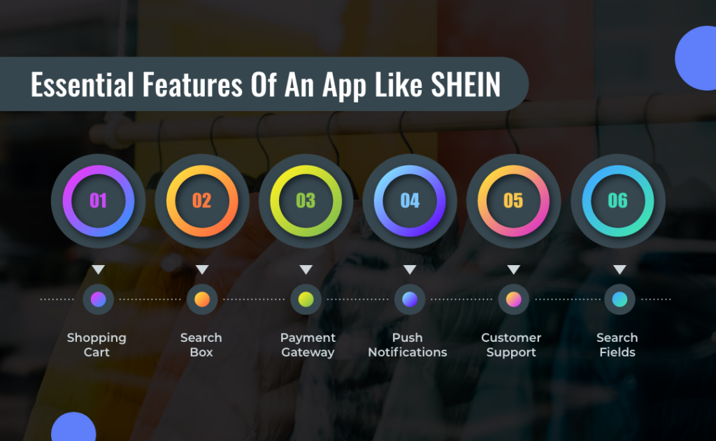 Steps To Build An App Like SHEIN - Shopping Online App
