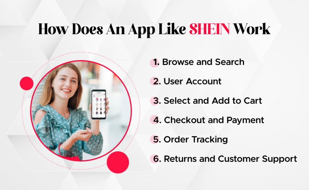 Steps To Build An App Like SHEIN - Shopping Online App