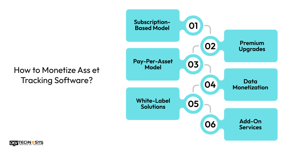 Assets Tracking Software Development Cost In 2025 : An Ultimate Guide
