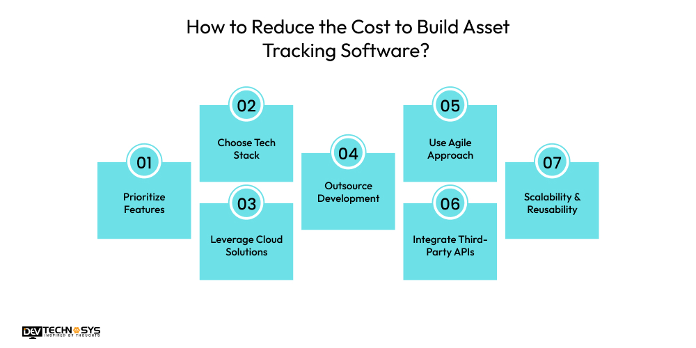 Assets Tracking Software Development Cost In 2025 : An Ultimate Guide