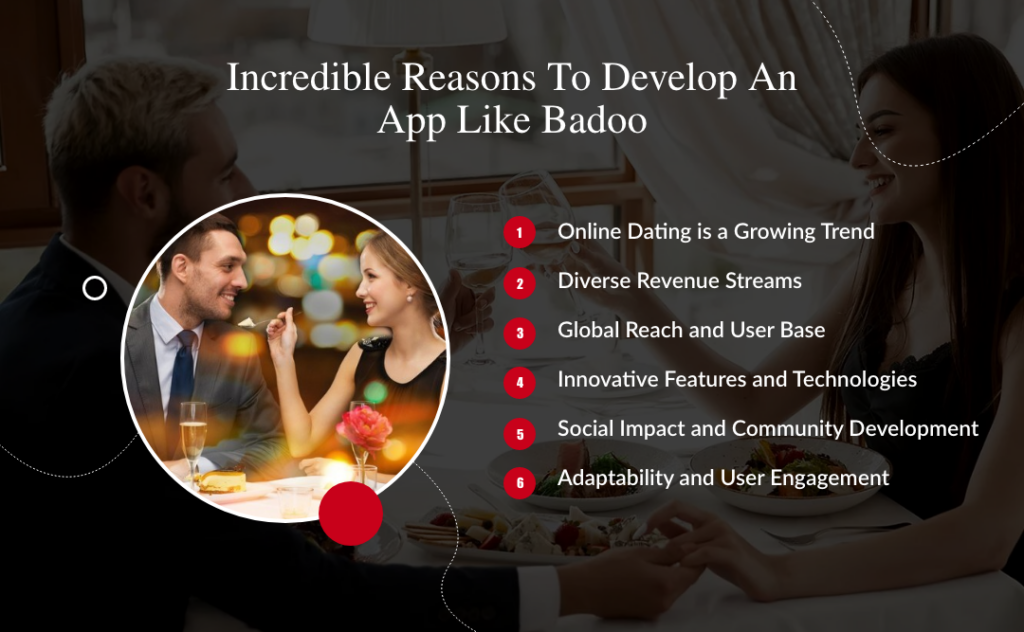 Easy Steps To Develop An App Like Badoo: A Dating App