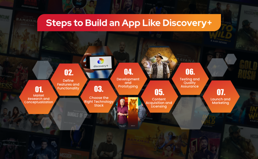Steps To Build An App Like Discovery+
