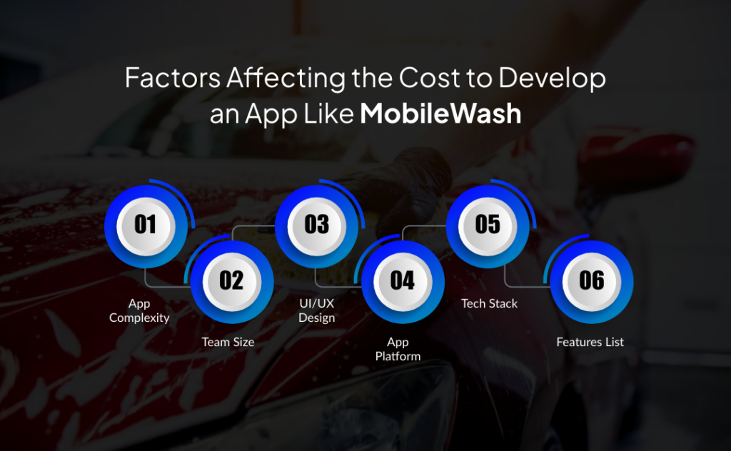 Develop An App Like MobileWash: A Car Detailing App [2024]