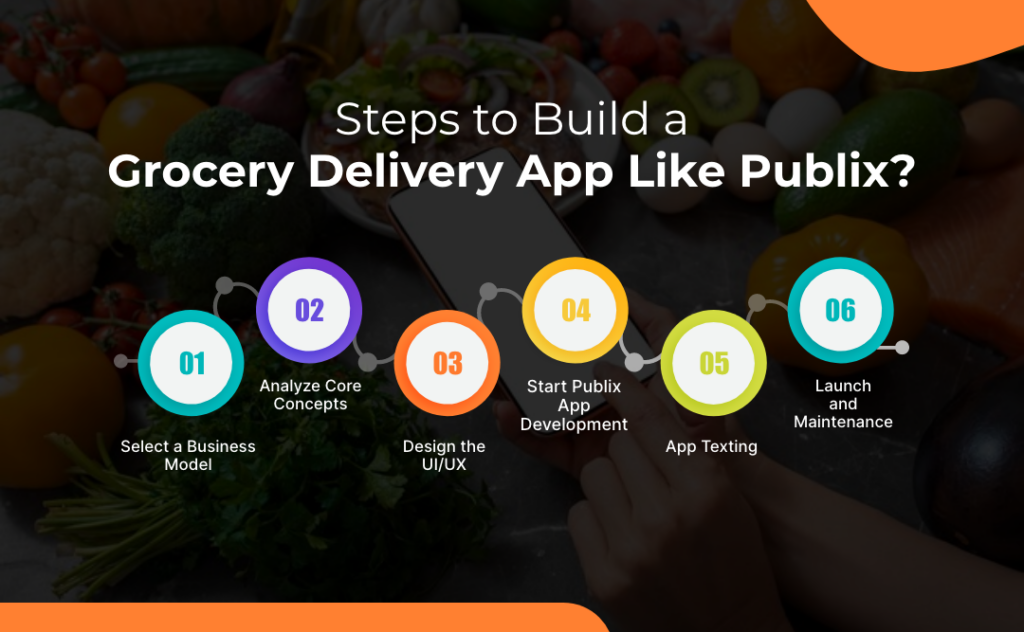 Build A Grocery Delivery App Like Publix In 2024