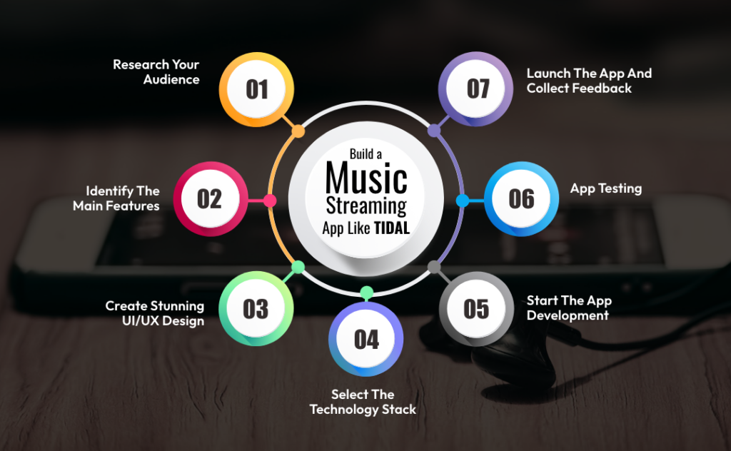 Steps To Build A Music Streaming App Like TIDAL In 2024