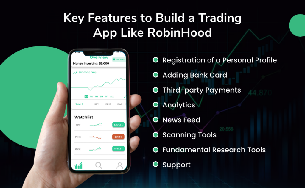 Steps To Build A Trading App Like RobinHood?