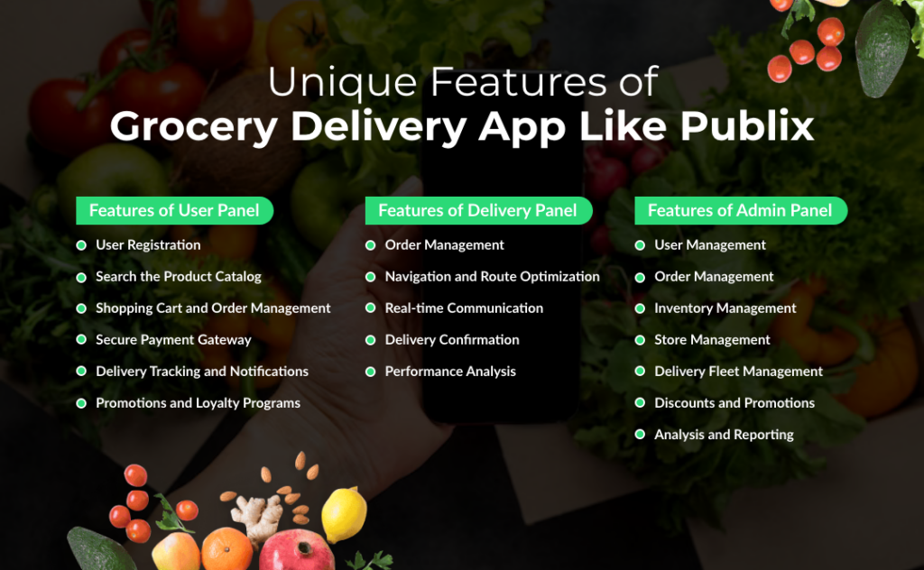 Build A Grocery Delivery App Like Publix In 2024