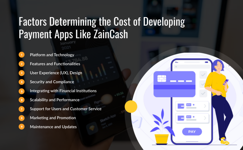 Cost To Build A Payment App Like ZainCash