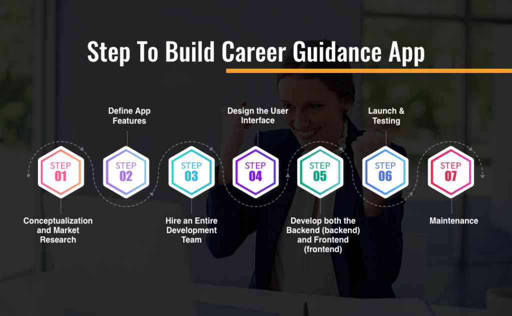 Steps To Build A Career Guidance App: An Ultimate Guide