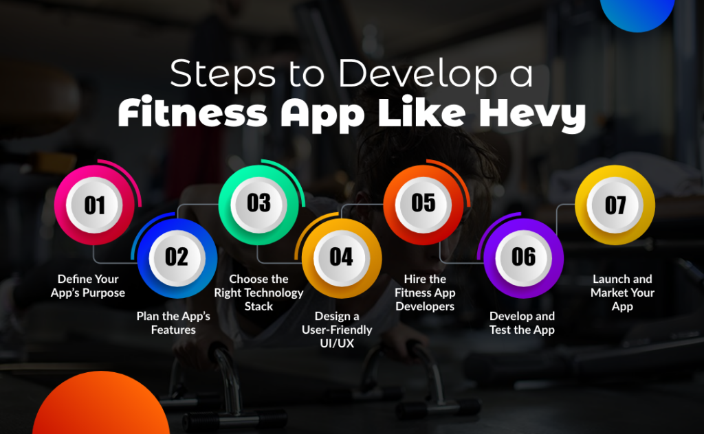 Steps To Develop An App Like Hevy In 2025