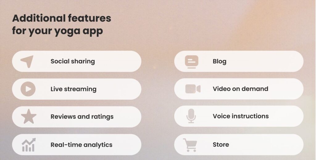 How To Build A Yoga App Like Asana Rebel In 2025?