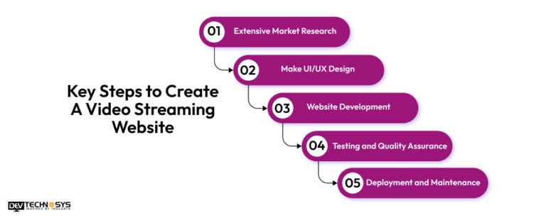 Create A Video Streaming Website In 7 Proven Steps