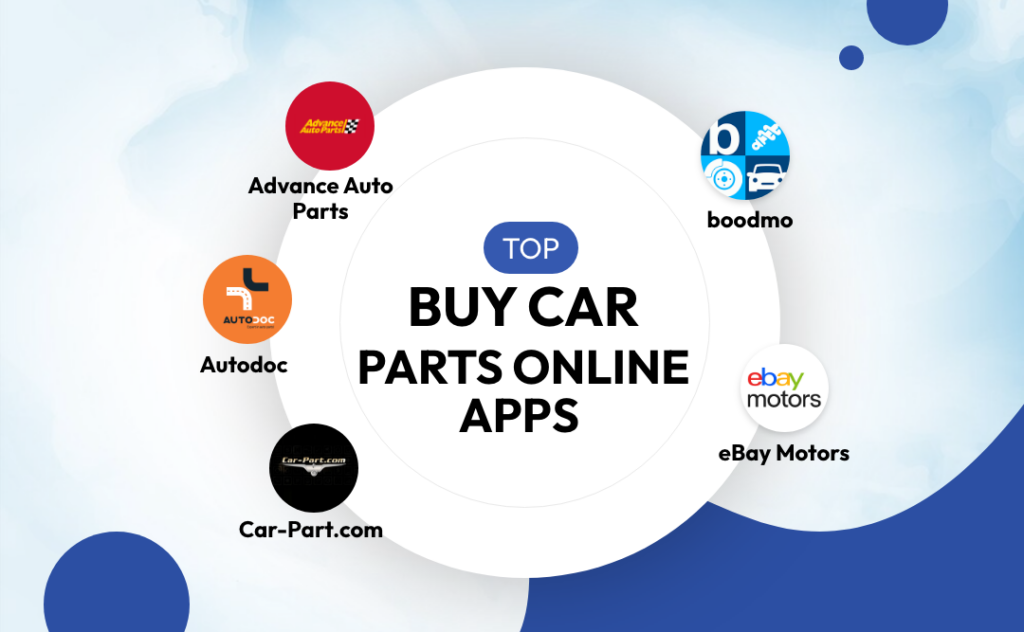 Cost To Build A Buy Car Parts Online App