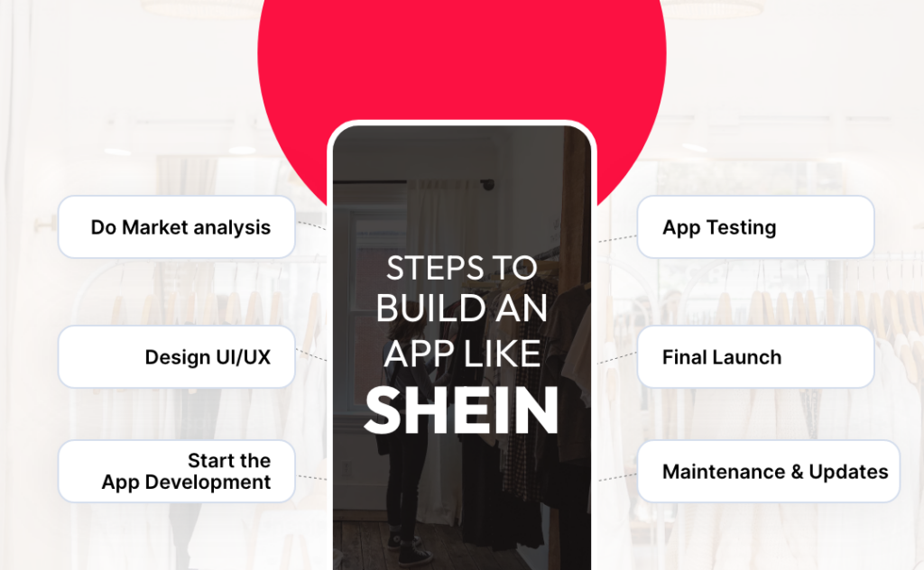 Steps To Build An App Like SHEIN - Shopping Online App