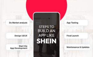 Steps To Build An App Like SHEIN - Shopping Online App