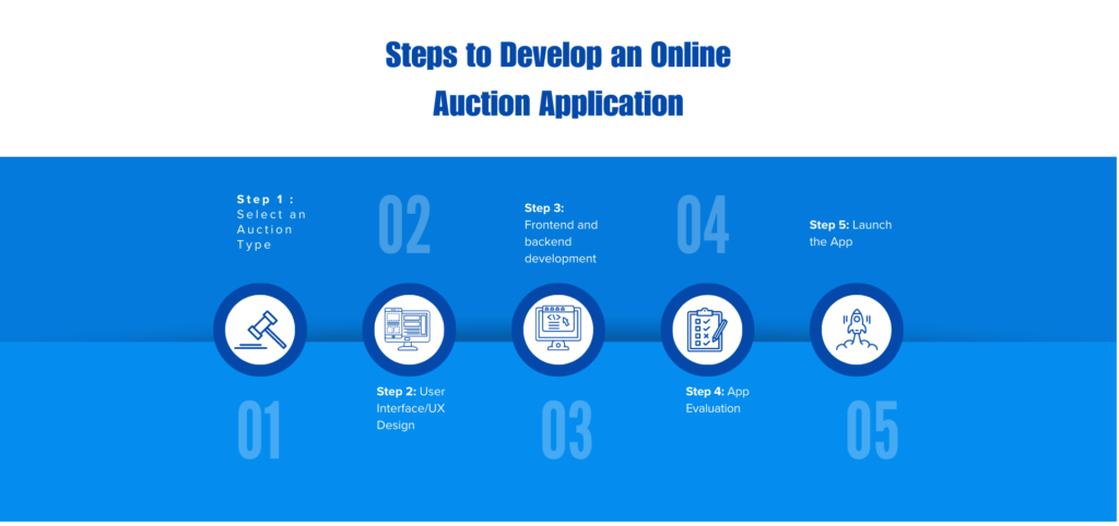 Develop An Auction App Like Emirates Auction In 2024