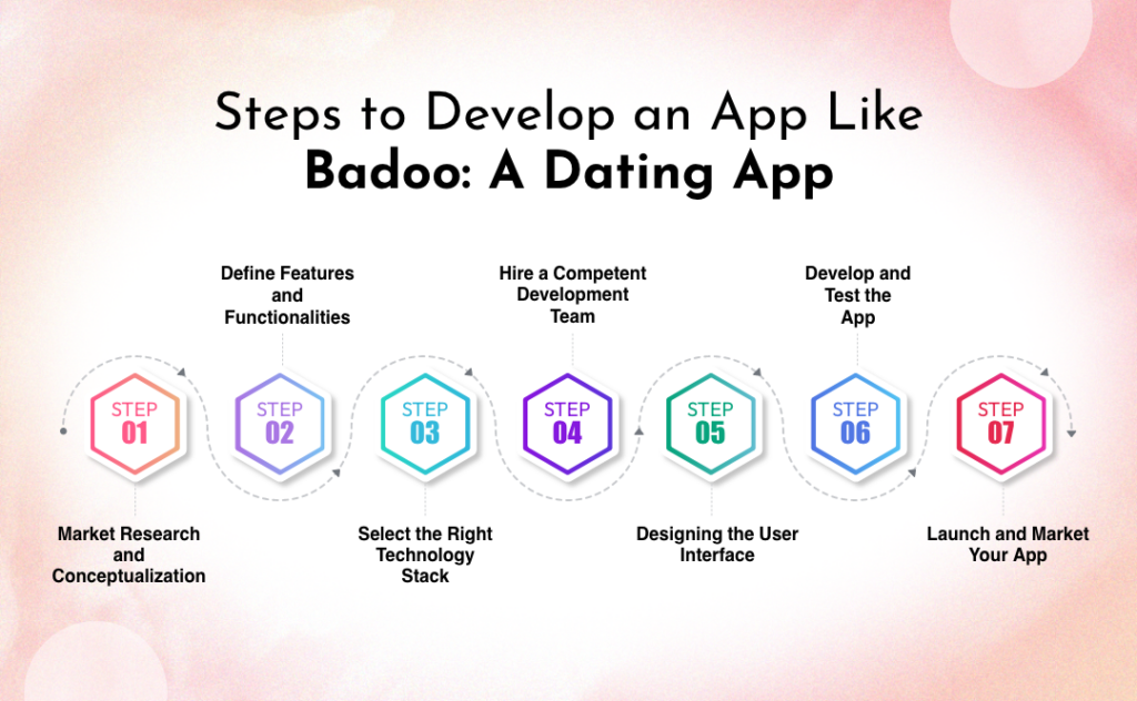 Easy Steps To Develop An App Like Badoo: A Dating App