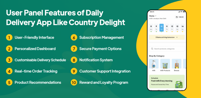 Build A Daily Delivery App Like Country Delight In 2024