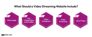 Create A Video Streaming Website In 7 Proven Steps