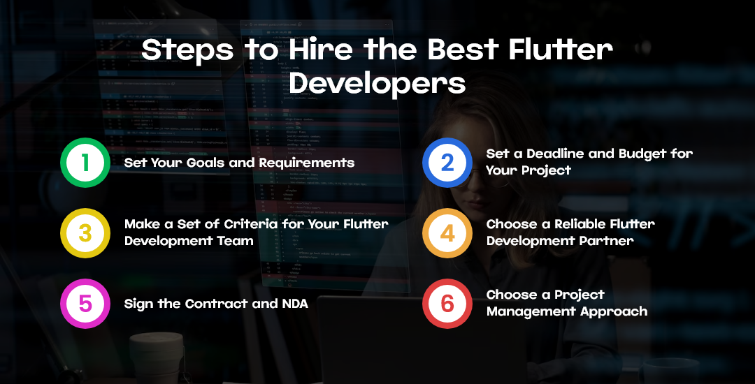 How To Hire Flutter Developers For Your Next Project [2024]