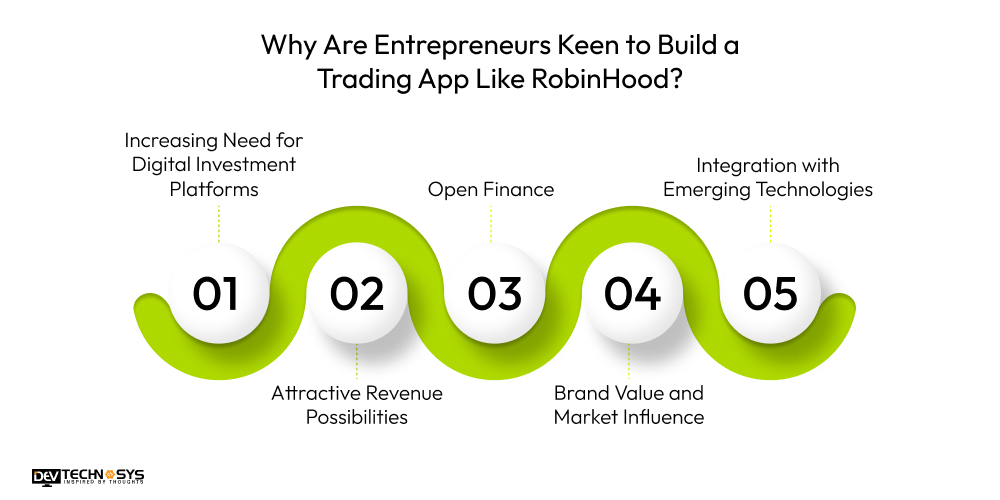 Build A Trading App Like RobinHood In 6 Proven Steps
