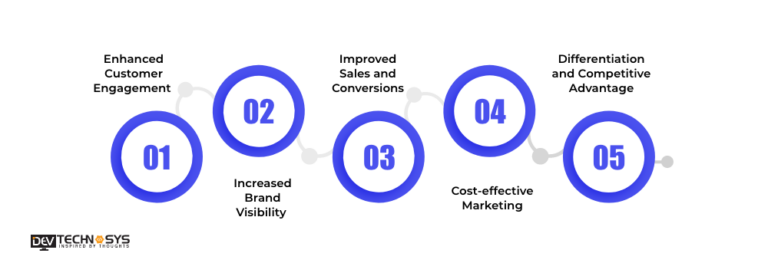 Steps To Build An App Like Canva