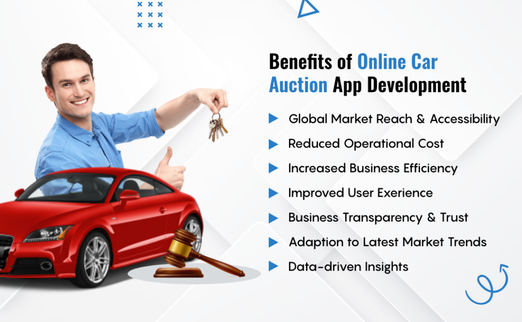 How To Develop A Car Auction App In 2025