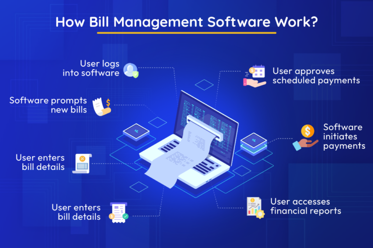 Bill Management Software Development - Cost & Features