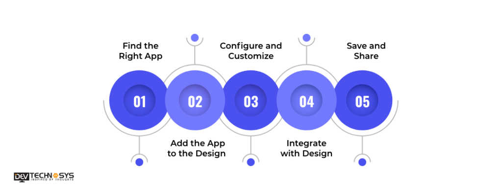 Steps To Build An App Like Canva