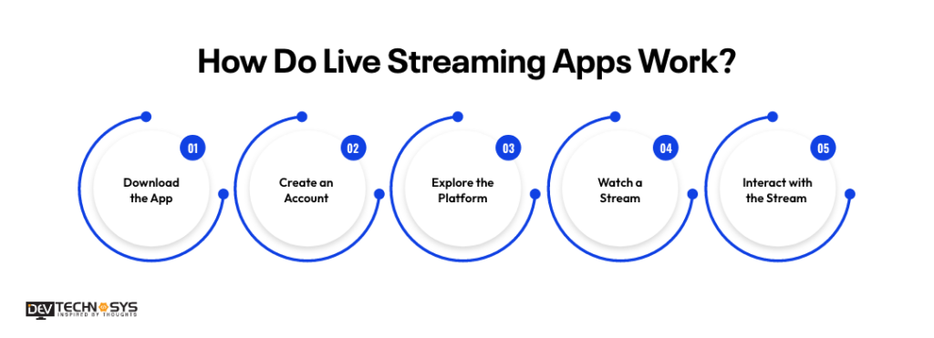 5 Key Steps To Build A Live Streaming App On IOS And Android