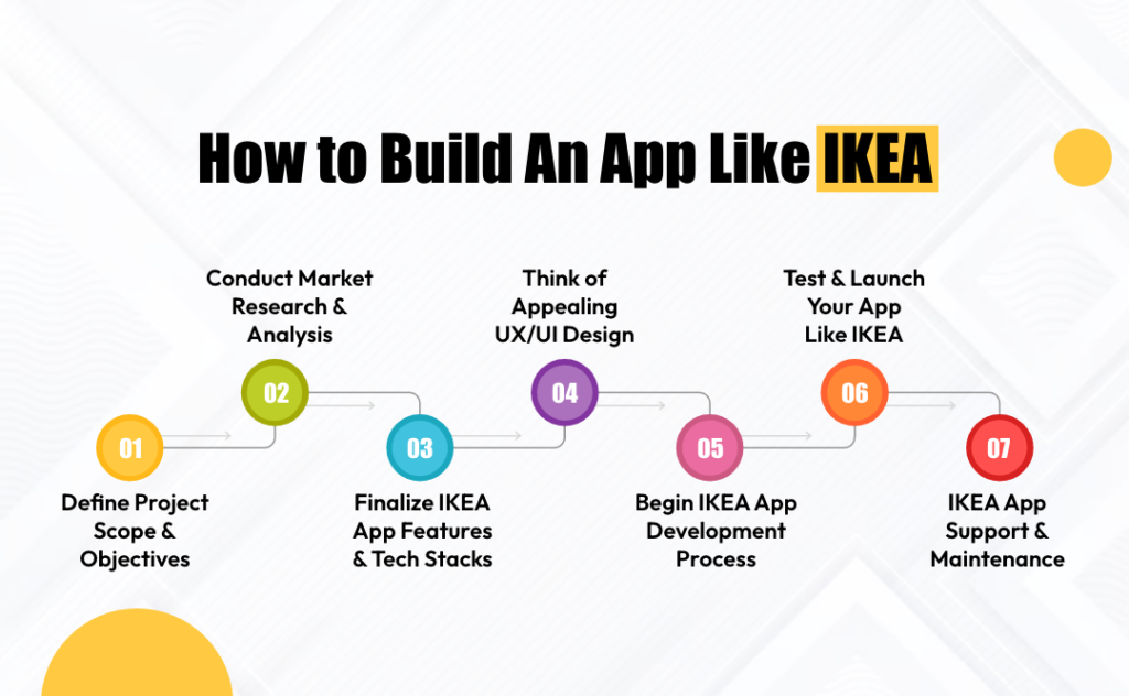 How To Build An App Like IKEA In 2024?