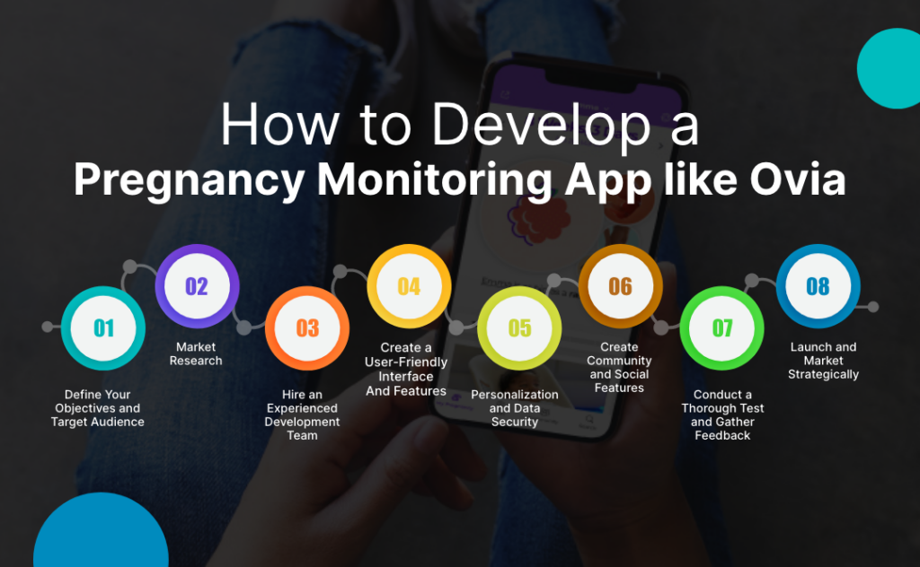Steps To Develop A Pregnancy Monitoring App Like Ovia 2024