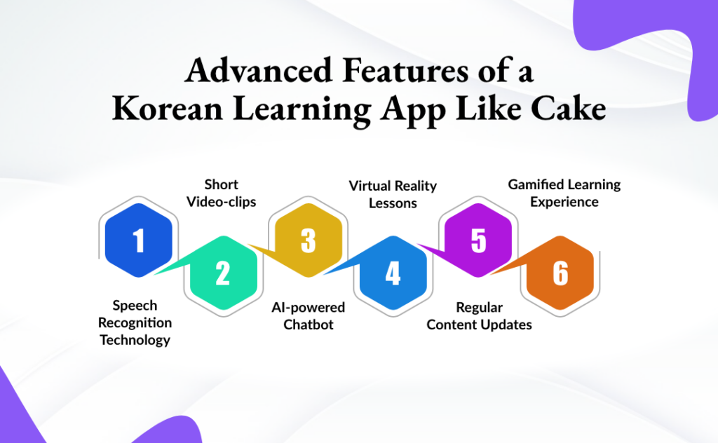 Build An App Like Cake: Best Korean Language Learning App