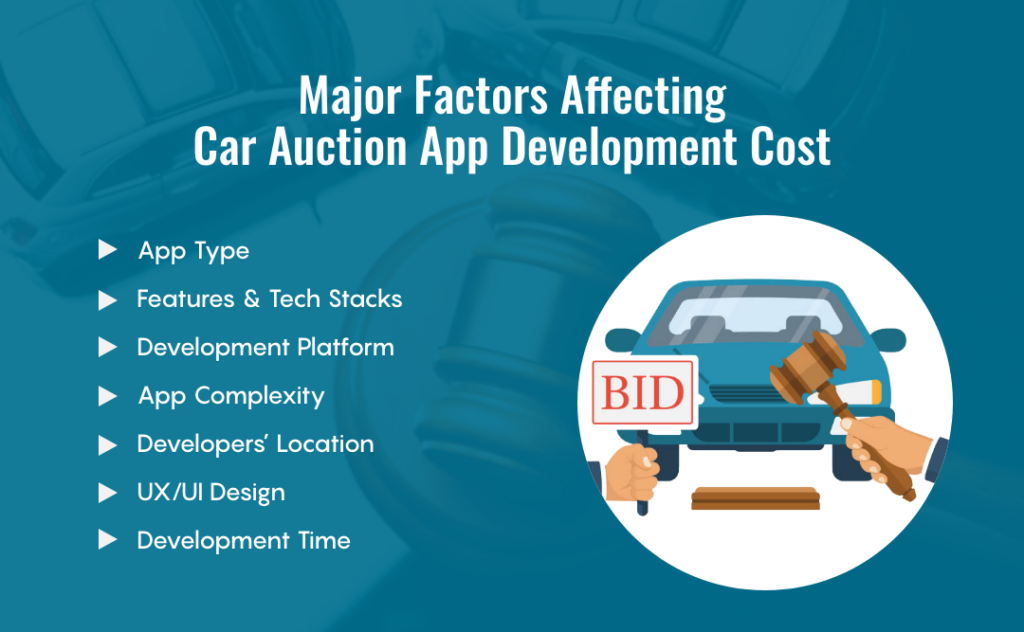How To Develop A Car Auction App In 2025