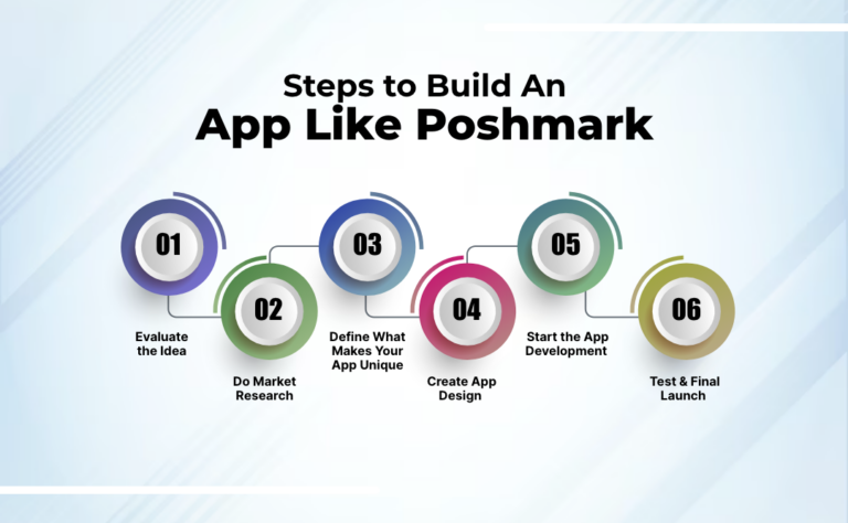 How To Build An App Like Poshmark: Sell & Shop Online App