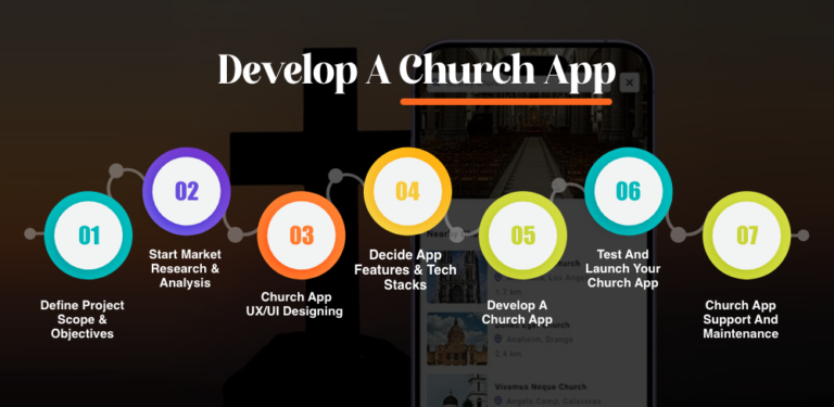 Church App Development In 2026- An Ultimate Guide