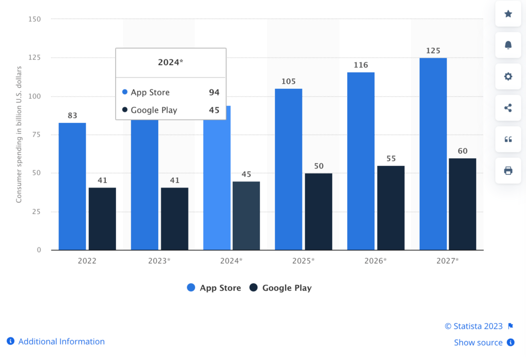 Steps To Build A Subscription Management App In 2024